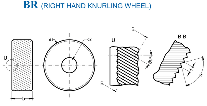 KNURLING TOOLS – Tools Planet