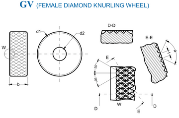 KNURLING TOOLS – Tools Planet
